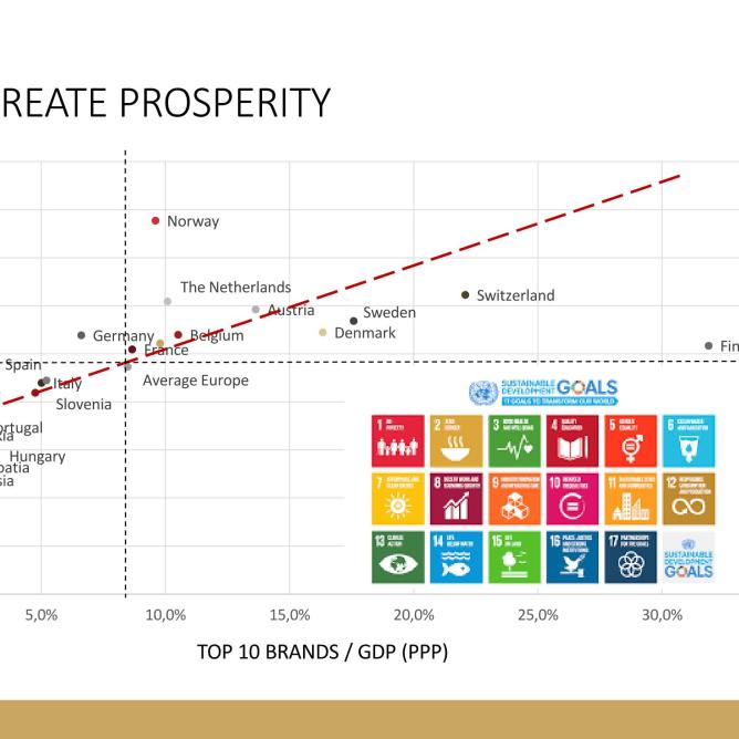Qualitative Growth | #carbonefficiency