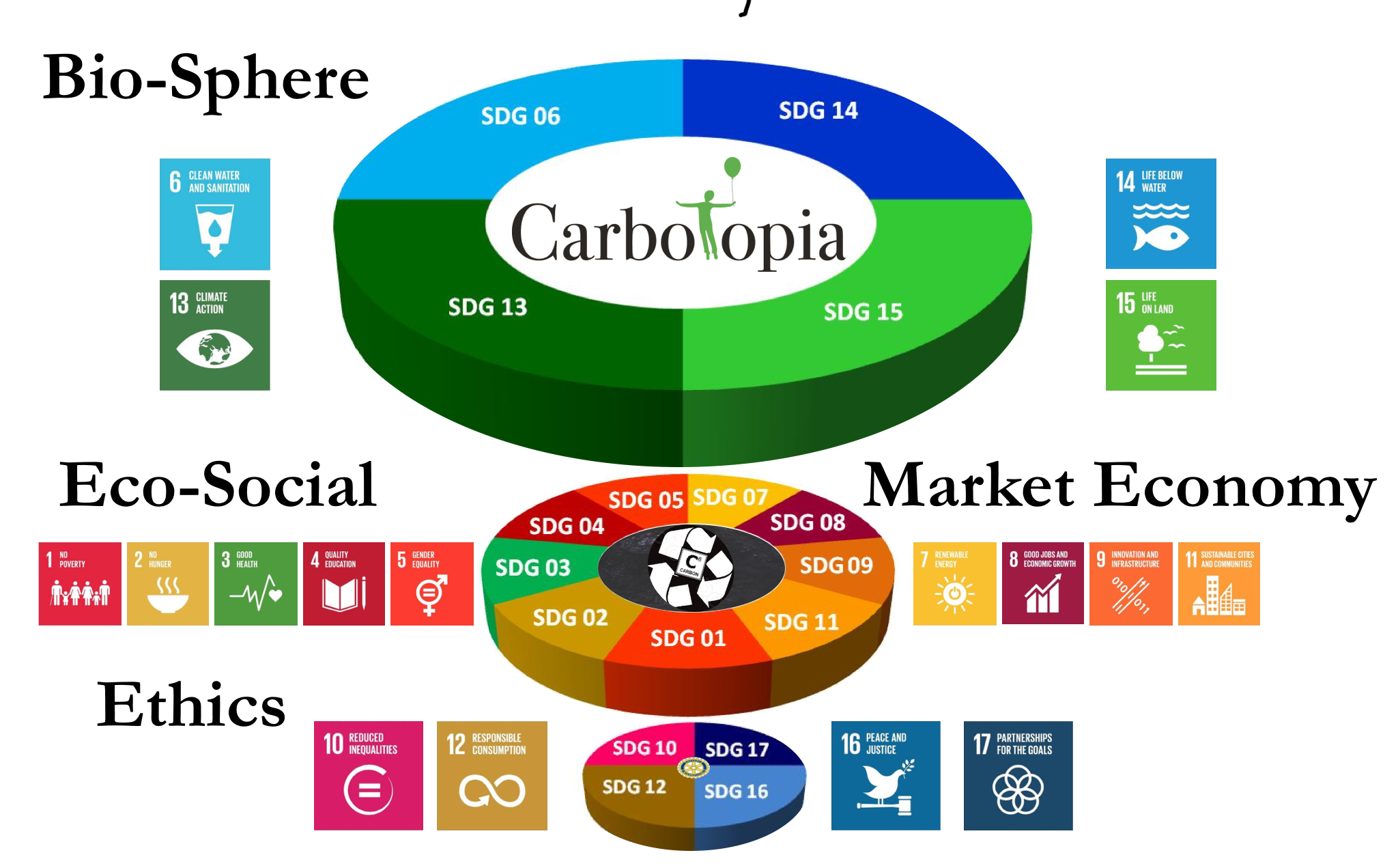 Carbon Efficiency | #carbonefficiency